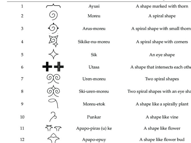 Ainu Textiles, Embroidery & Patterns - Hokkaido A4JP Travel Guide