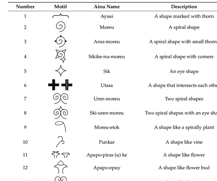 Ainu Textiles, Embroidery & Patterns - Hokkaido A4JP Travel Guide